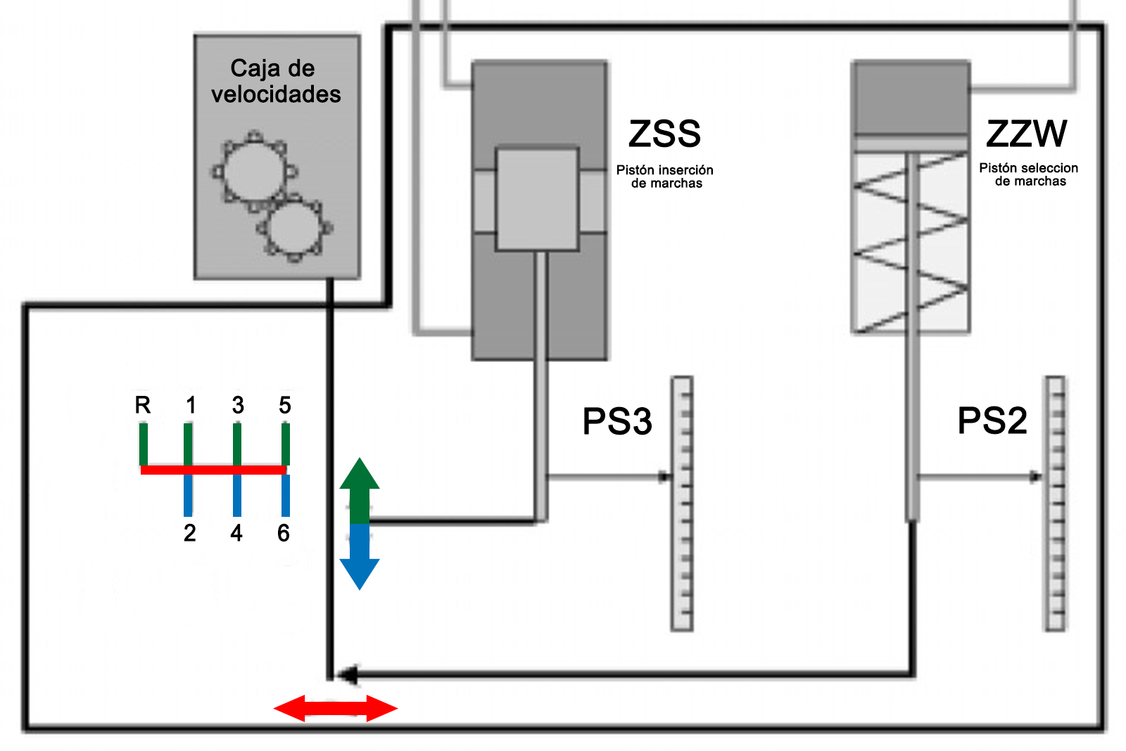 SMG 1 - BMW primera generación de cajas manuales robotizadas ...